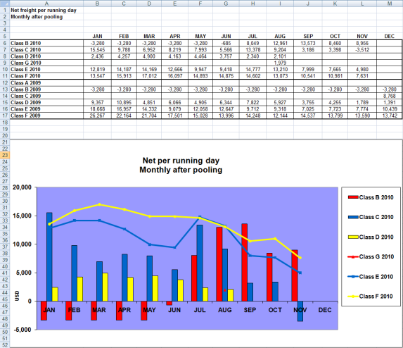 IMOS - Pooling Year Comparison